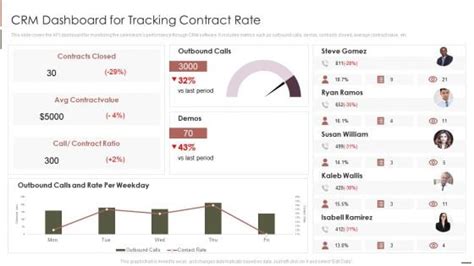 Customer Relationship Management Crm Dashboard For Tracking Contract Rate Pictures Pdf