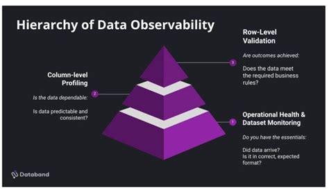 6 Top Ways Observability Will Benefit Your Organization Itchronicles