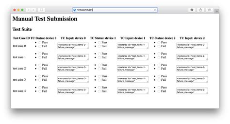 FormField Within FieldList Has Incorrect Input Field Value Attribute Issue Wtforms