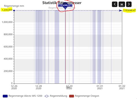 Openhab Main Ui How To Configure My Charts Uis Openhab Community