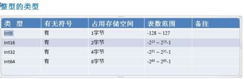 Golang 数据类型 int类型 爱跑步的乌龟 博客园
