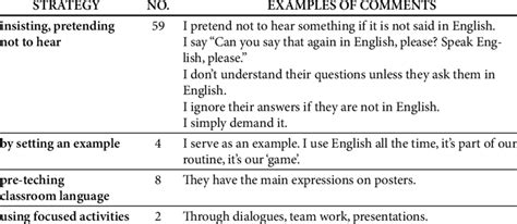 Strategies For Encouraging Classroom Interaction In English Download