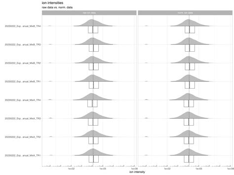 Spectropiper Step 2 Normalization And Quantification • Spectropiper