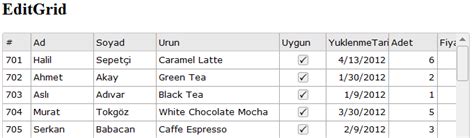 Jquery Jqwidget Checkbox In Grid Cell Is Allways Checked Even If Its