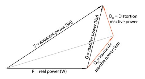 What Is Power Analysis And Power Measurements Dewesoft