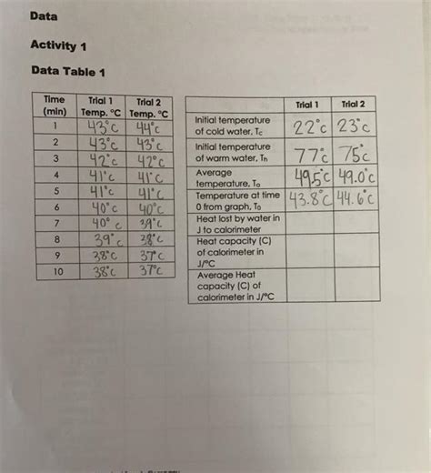Solved Data Activity 1 Data Table 1 Trial 1 Trial 2 Time