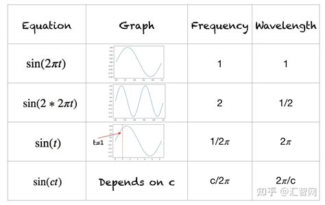 Transformer位置编码图解 知乎 Transformer位置编码图解 知乎