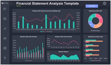 Excel Of Visualization Financial Statement Analysis Template Xlsx Wps Free Templates