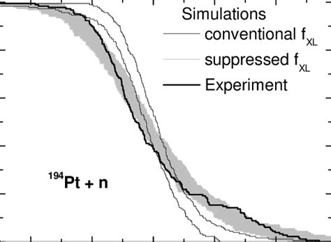 Empirical Cumulative Distribution Functions Cdfs Of Widths Γ λγ See