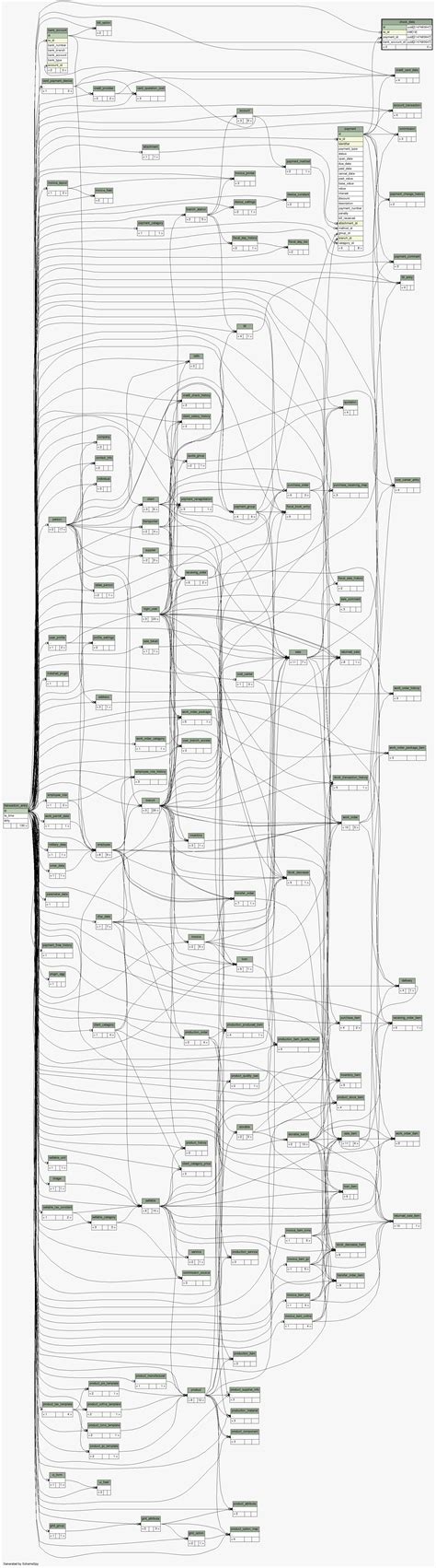 Schemaspy Table Stoqschemapubliccheckdata