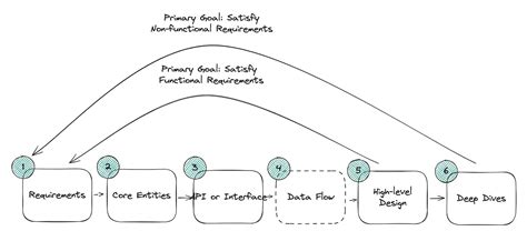 🌀 Understanding The Javascript Event Loop With Visual Guide And Examples By Santosh Yadav
