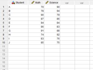 How To Calculate Spearman Rank Correlation In SPSS
