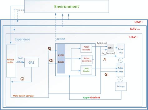 Mean Field Hybrid Proximal Policy Optimization By Yousef Emami Medium