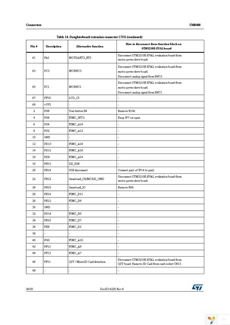 Stm3210e Eval Datasheet Pdf Download 43 50 Page Stmicroelectronics