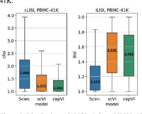 Figure 2 From Cell Type Annotation Priors For Scrna Seq Semantic Scholar