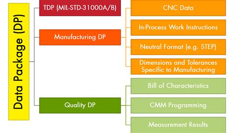 Mbe Dictionary Reference Dau
