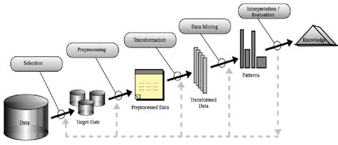 Pdf End To End Dialogue Systems With Dynamic Memory Networks And Fasttext Semantic Scholar