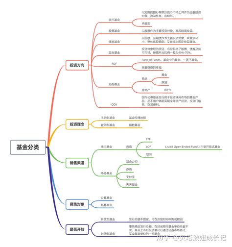 FOFLOFQDII基金都是什么意思这些基金有哪些优缺点 知乎