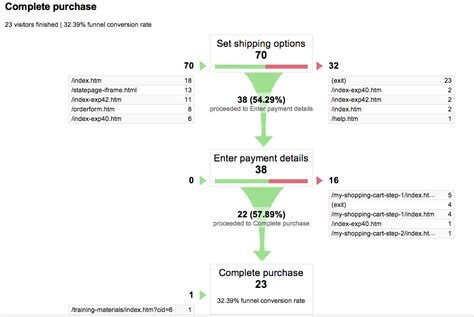 Google Analytics Content Experiment Vs Funnel Visualization Webmasters Stack Exchange