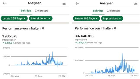 Das Linkedin Playbook Von Lara Sophie Bothur