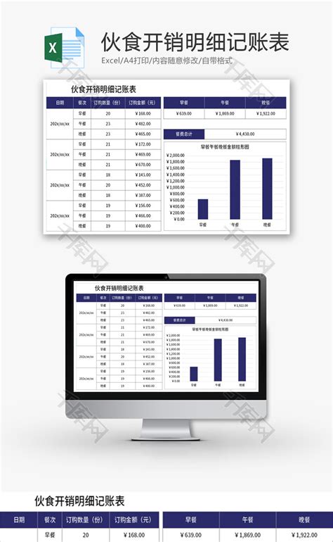 伙食开销明细记账表excel模板 免费excel表格模板下载 千库网