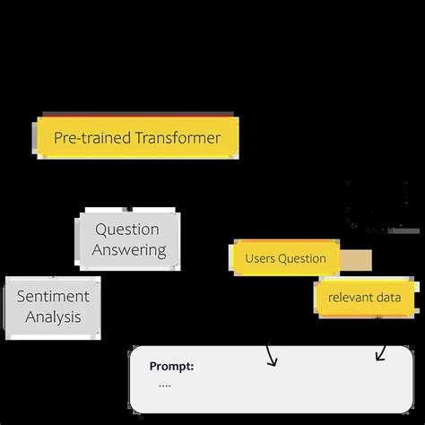 构建你的第一个lml应用所需知道的一切 四海吧