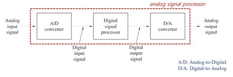 음성 인터페이스 CHAN5