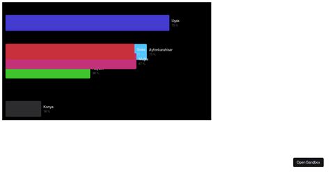 Bold Browser It Us Codesandbox
