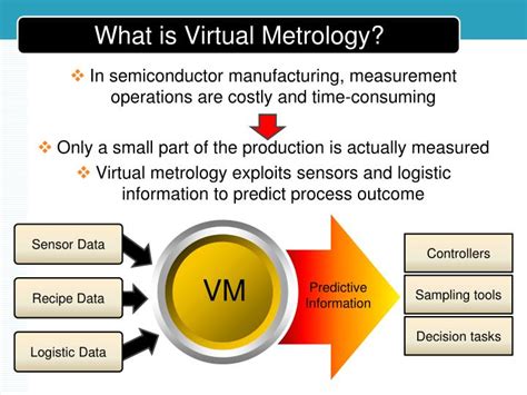 Ppt Multistep Virtual Metrology Approaches For Semiconductor Manufacturing Processes