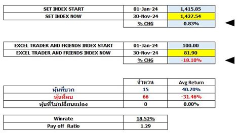 Excel Trader สรุป Excel Trader And Friends Index