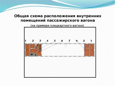 Механическое оборудование пассажирских вагонов презентация онлайн