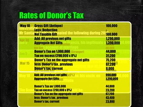 05 Chapter 6 Donors Tax Ppt
