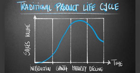 23 Product Metrics Mapped To Product Life Cycle Pragmatic