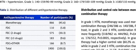 Characteristics Of Participants By Sex Download Scientific Diagram