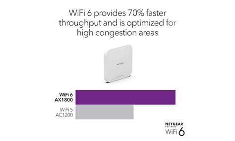 Netgear Ax Dual Band Wi Fi Indoor Access Point Up To Mbps Speed Devices Sq