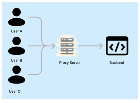 How To Set Up Nginx Reverse Proxy Step By Step Guide Cloudzenia