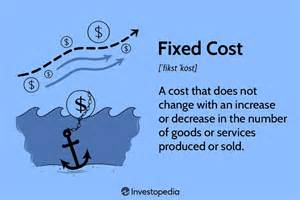 Fixed Cost What It Is And How It S Used In Business Business Fixed Cost Examples Find