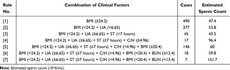 Sperm Count Assessment And Risk Factors Rmhp