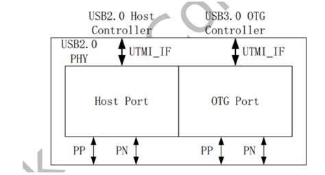 Rk3399 Usb Driver 李晓刚的博客 Lxg Blog