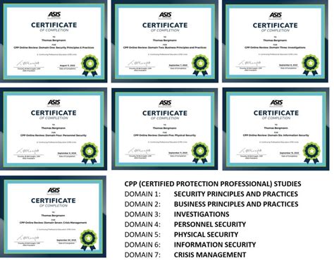 Tom Bergmann Cpp Cpted Specialist On Linkedin Just Completed All Certificate Training For The
