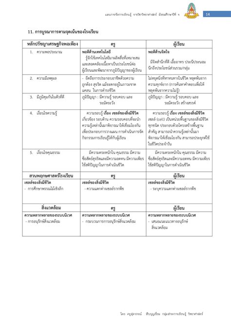 แผนการสอนหน่วยที่ 2 องค์ประกอบของสิ่งมีชีวิต Ida6011 หน้าหนังสือ 14 พลิก Pdf ออนไลน์