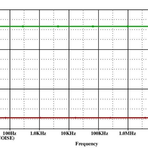 13 The Lpf Input Referred Noise Spectral Density Download