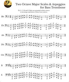 Otj Two Octave Major Scales And Arpeggios For Bass Trombone
