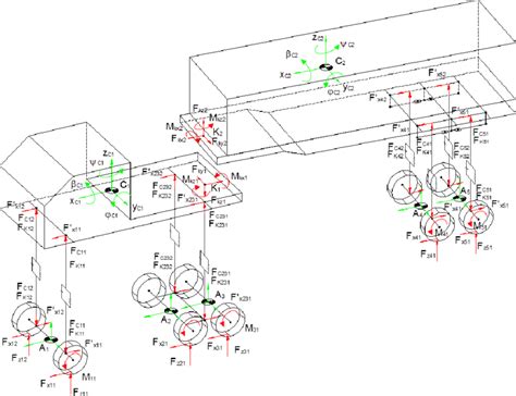 Dynamics Model Of The Semi Trailer Tractor Download Scientific Diagram