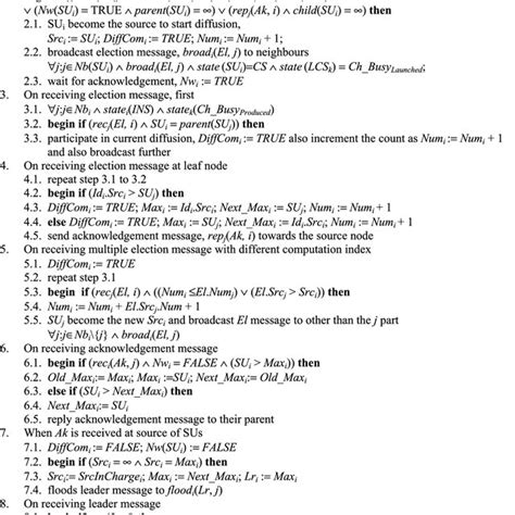 Proposed Algorithm With Pu Interference Download Scientific Diagram