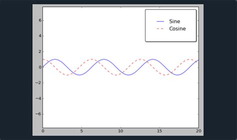 Ubicación de la leyenda de matplotlib MuyLinux