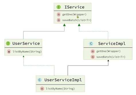 Mybatis Plus的iservice接口mybatisplus Iserver Csdn博客