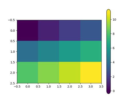 Colorbar Round Edges Community Matplotlib