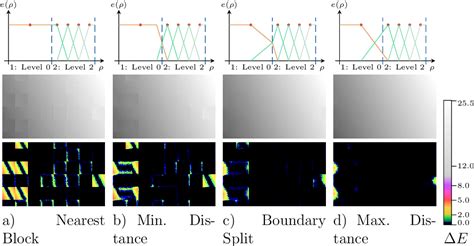 Figure 11 From Gpu Based Volume Ray Casting With Advanced Illumination Semantic Scholar