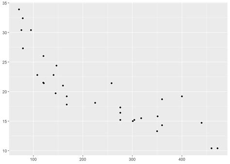 Change Ggplot Font To Times New Roman At Joshua William Blog
